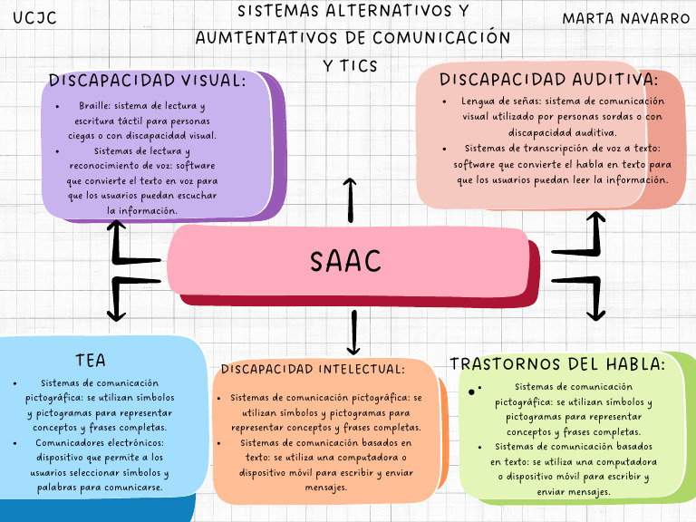 Actividad 5 Saac | PDF