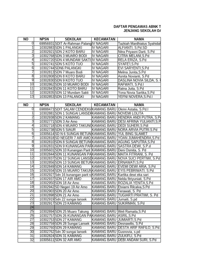 Data Pengawas Anbk 2024-1 | PDF