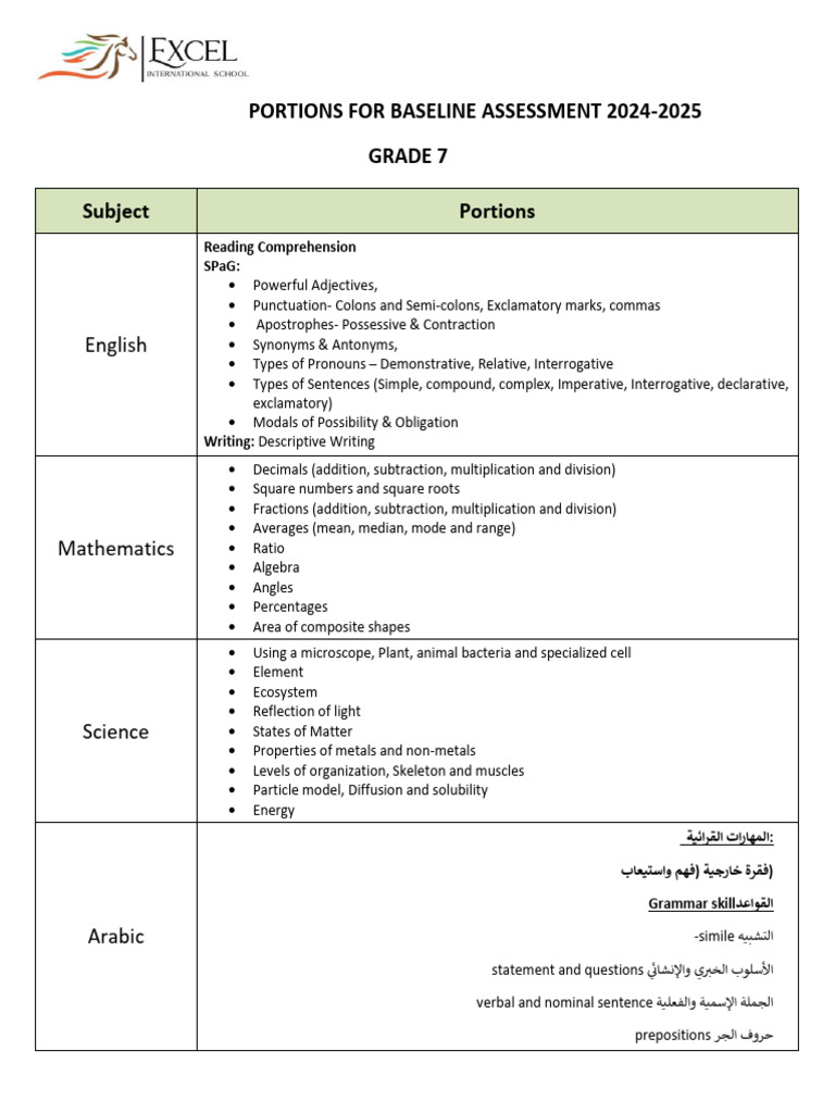Grade 7 Portions For Baseline 2024-2025 | PDF