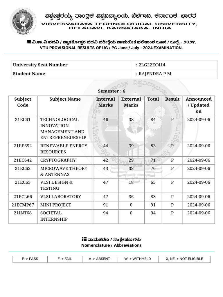 VTU Result 2024 | PDF