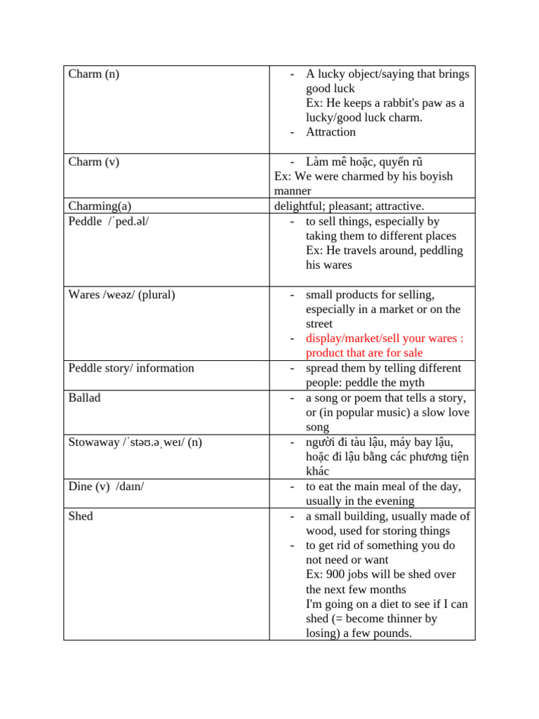 Glossary Unit 9 BD2 | PDF