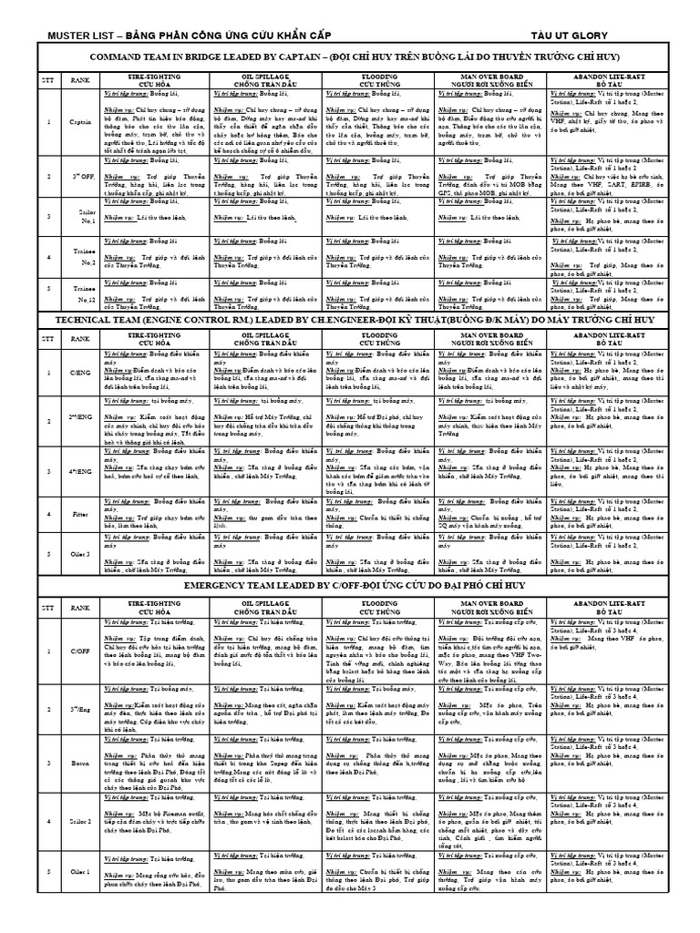 Bang phan cong nhiem vu tau UT GLORY | PDF