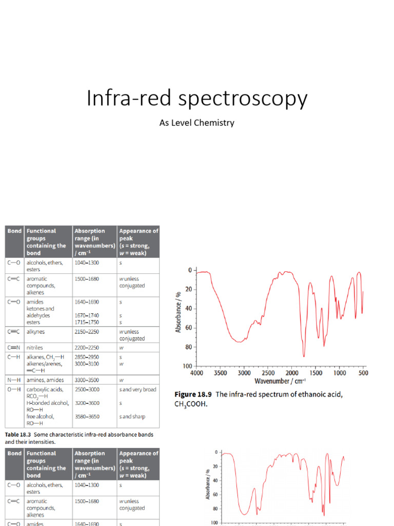 Infra-Red Spectros | PDF