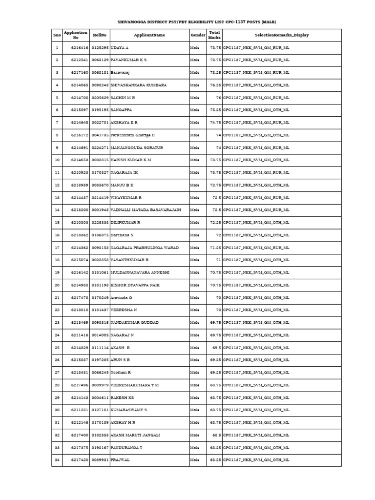 CPC1137 SVM ML | PDF