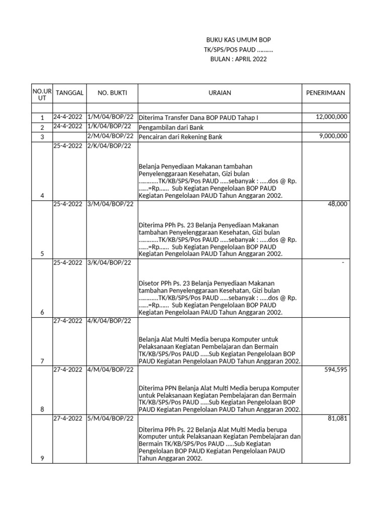 Bku Bop Paud 22 | PDF