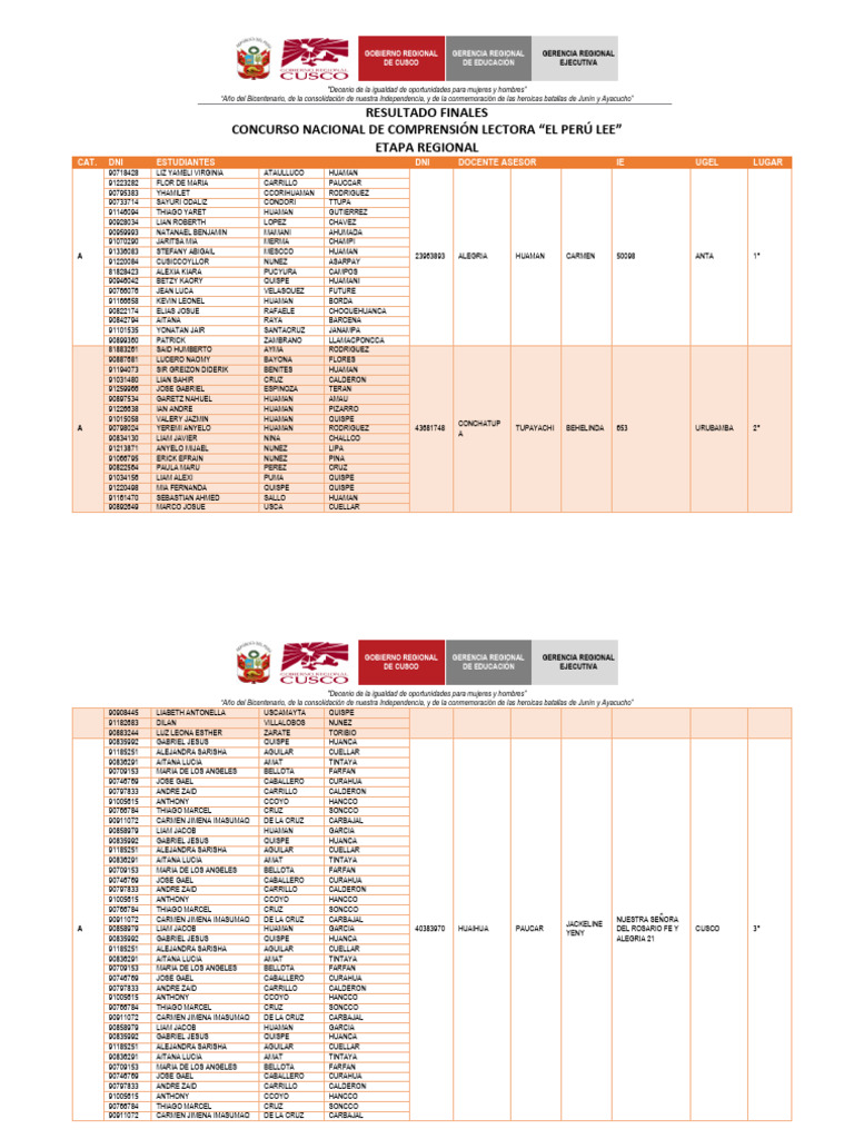 Resultado Finales Concurso Nacional de Comprensión Lectora El Perú Lee | PDF