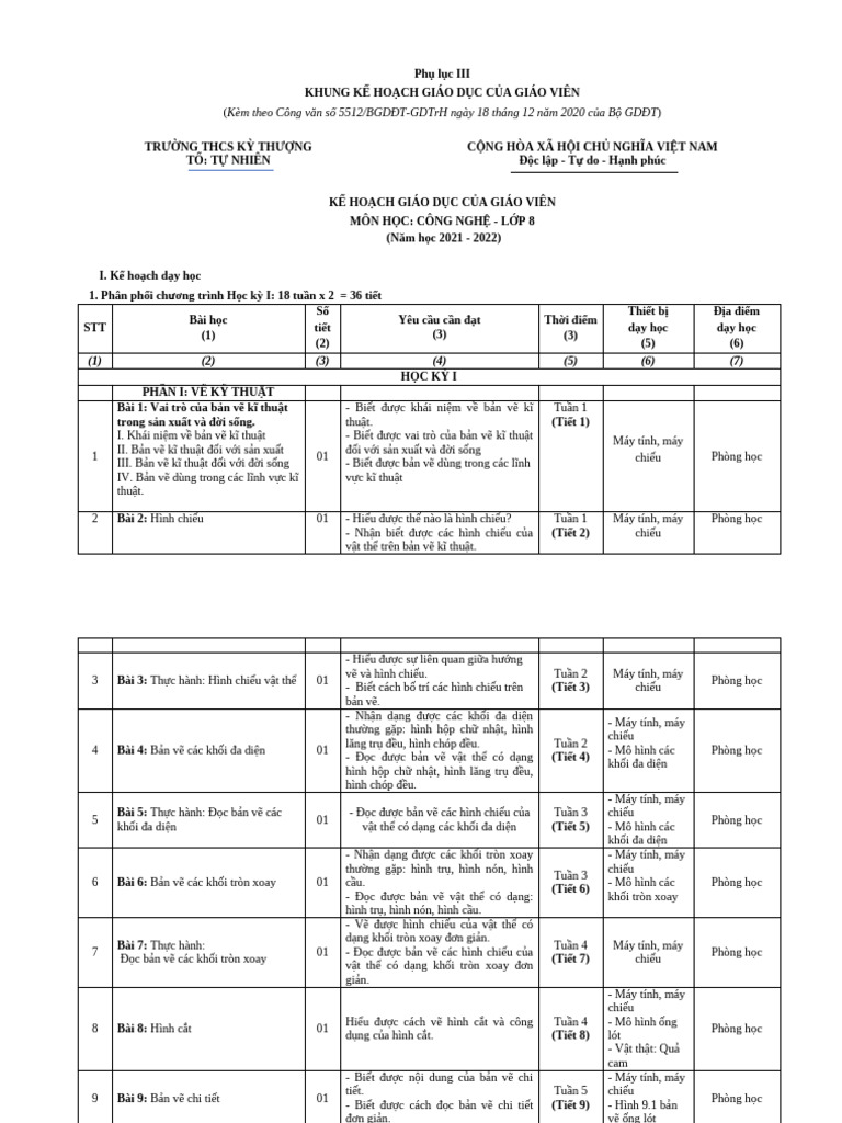 Khgd Công Nghệ 8 (Phụ Lục 3) 2021-2022 | PDF