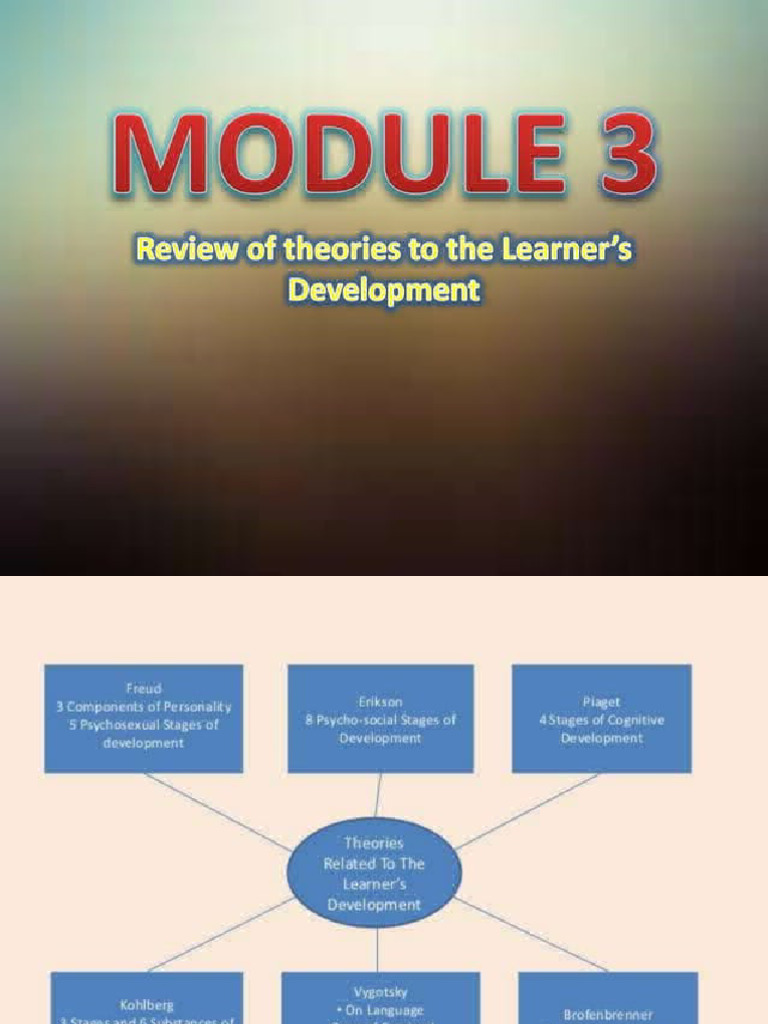 Module 3 Review of Theories Related To The Learners' Development | PDF