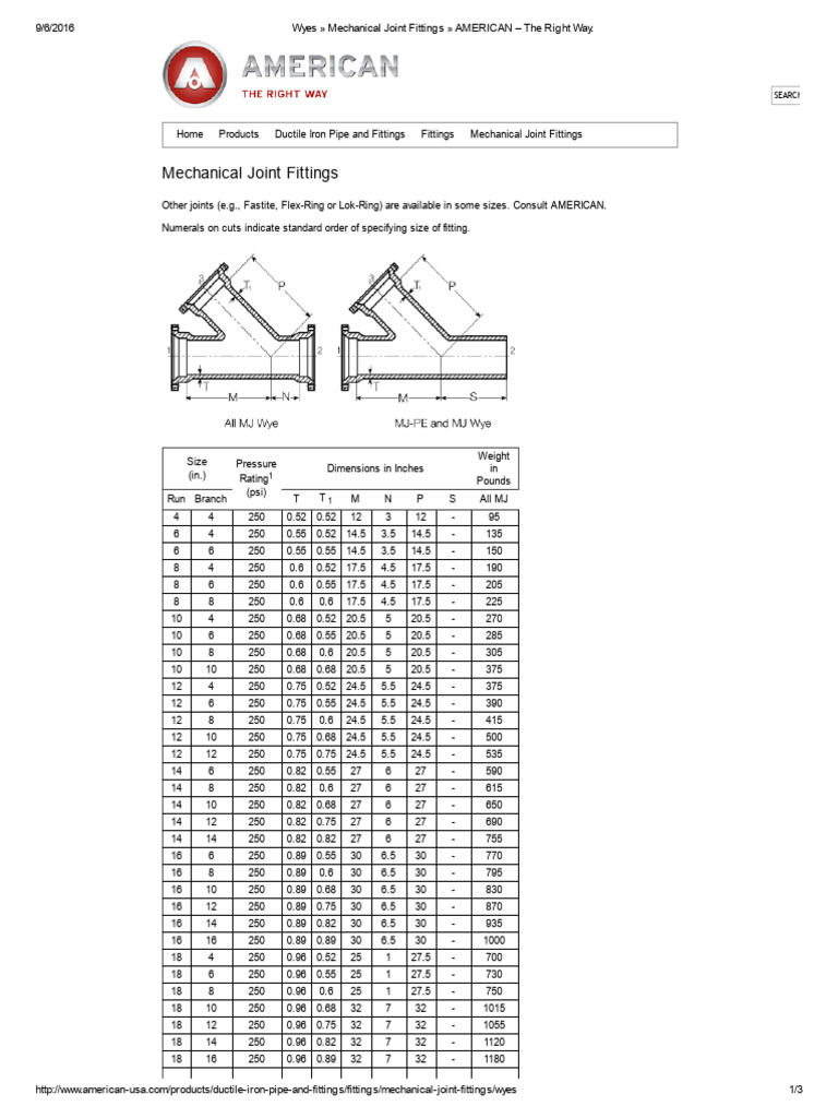 Wyes Mechanical Joint Fittings AMERICAN - The Right Way | PDF ...