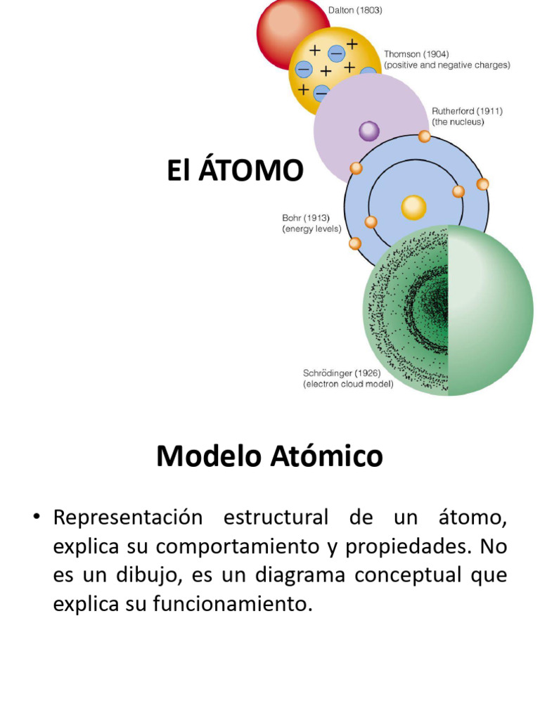 01_El Atomo(1) | PDF