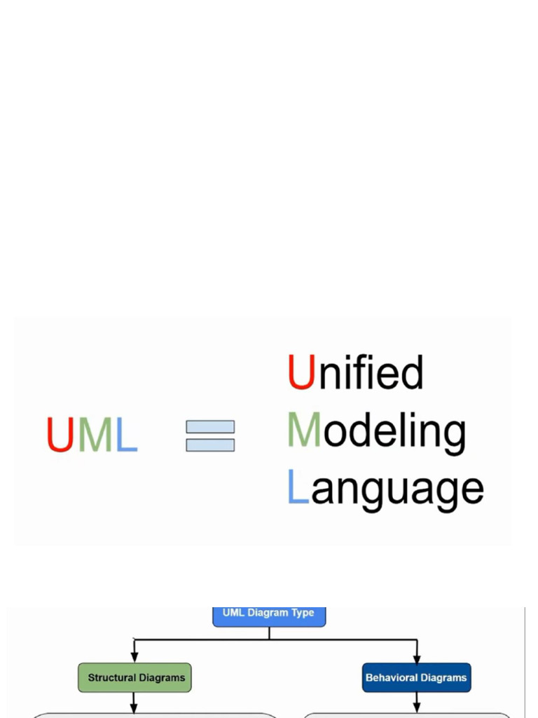 Lec3 (A) Class Diagram | PDF