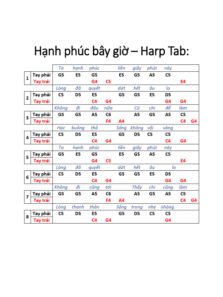 Happiness Is Here and Now Harp | PDF