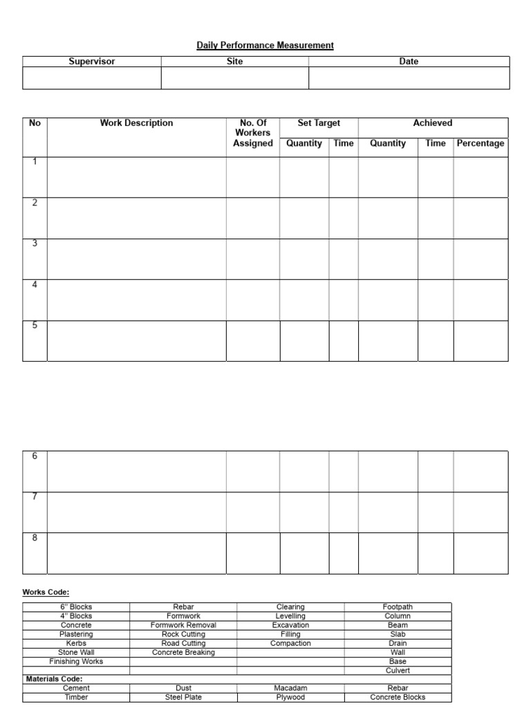 DAILY PERFORMANCE MEASUREMENT 1 | PDF