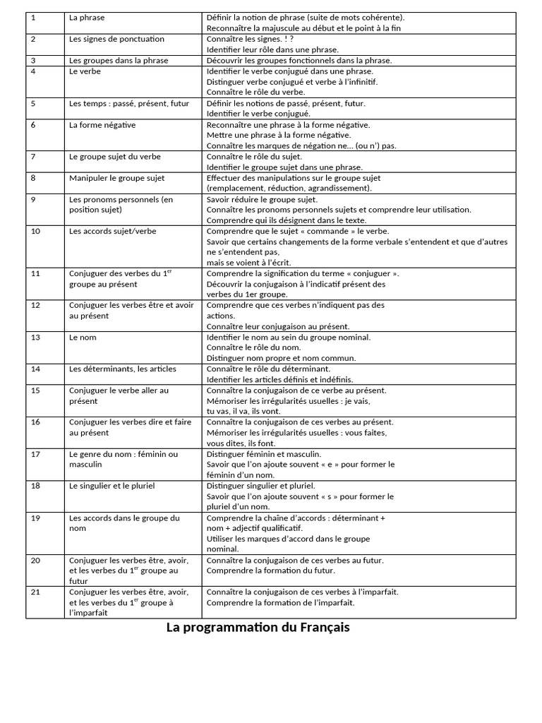 programmation francais | PDF