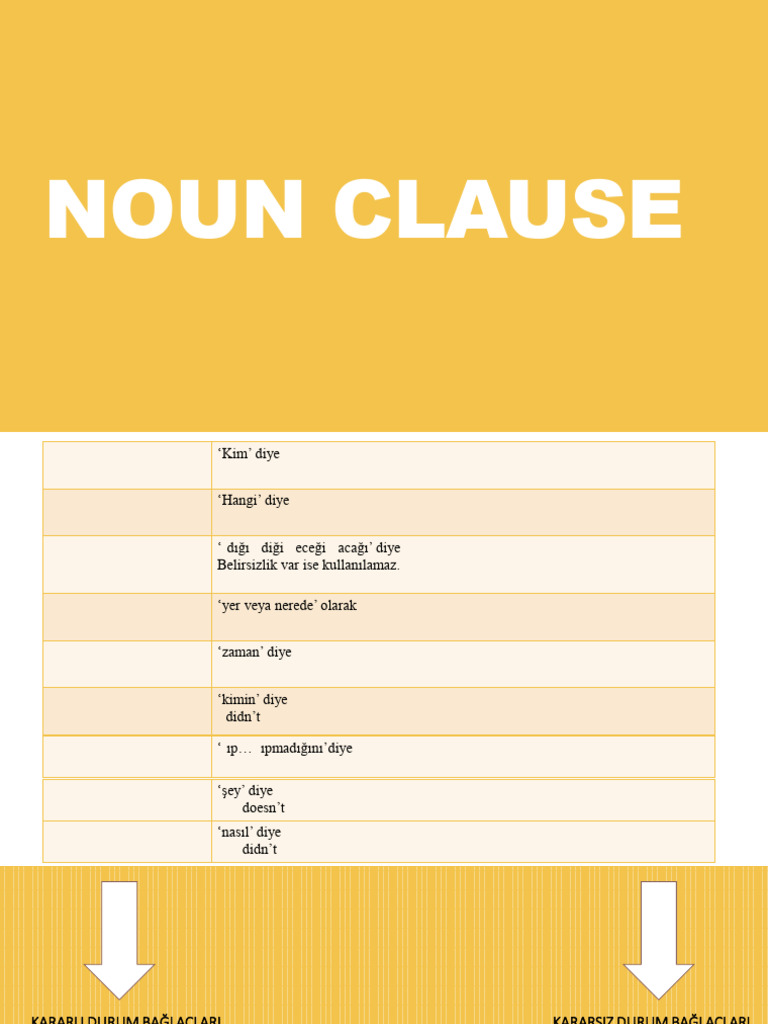 2-Noun Clauses Konu Anlatımı2 | PDF