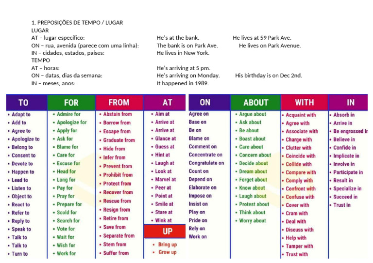 Tabela de Preposições | PDF