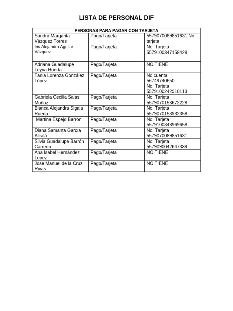 Lista de Personal Dif | PDF