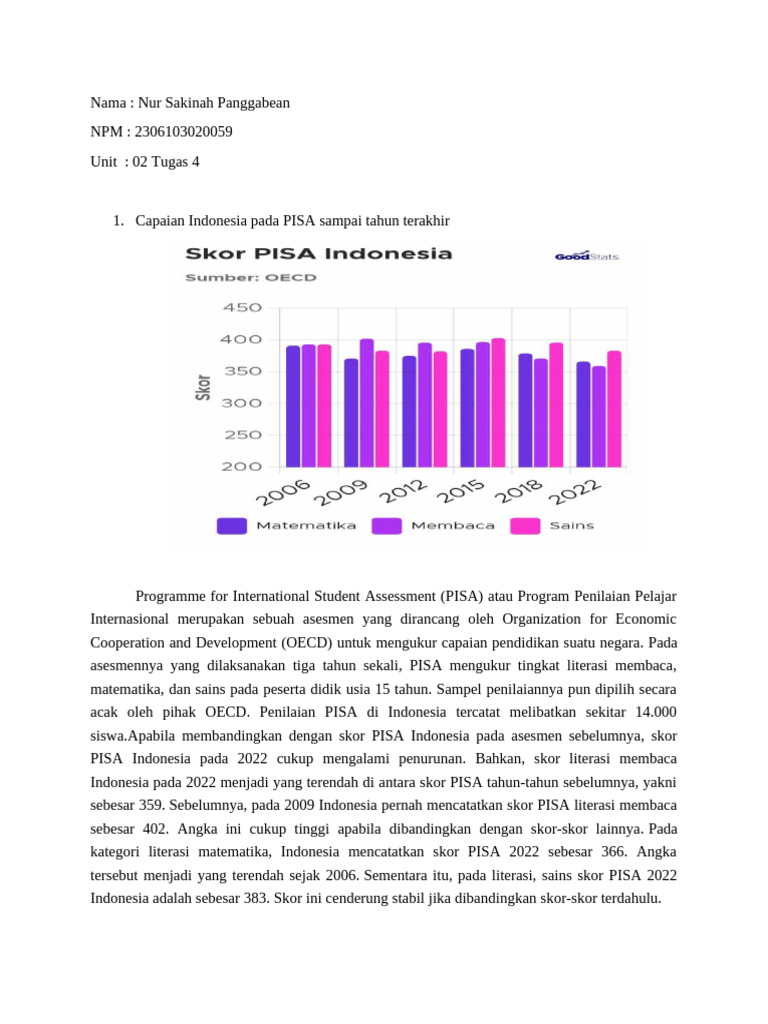 Tugas 4.capaian Indonesia Pada PISA Dan TIMSS Dan Resume Kurikulum ...