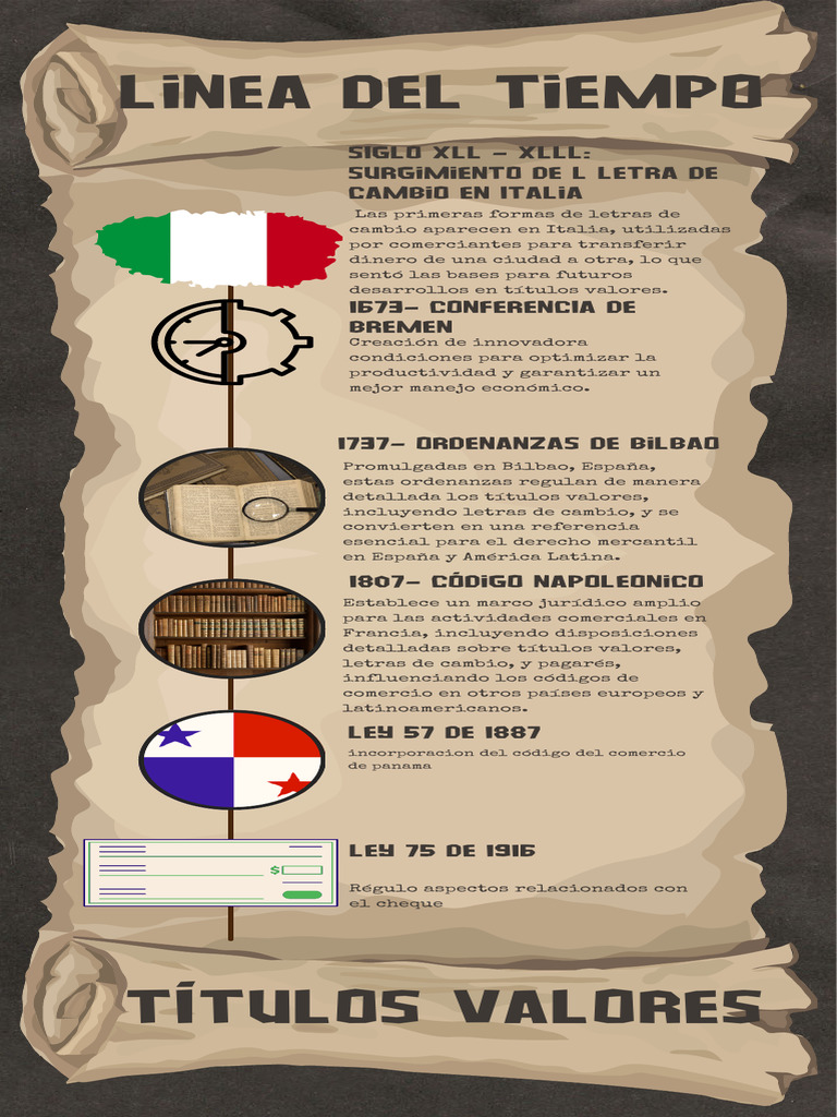 Infografía Cronológica Línea de Tiempo Historia Vintage Sencilla Marrón y Beige PDF | PDF
