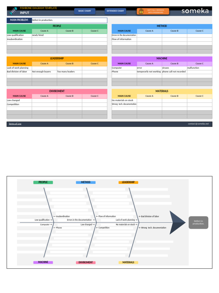 Fishbone Diagram Someka Excel Template V2 Free Version | PDF