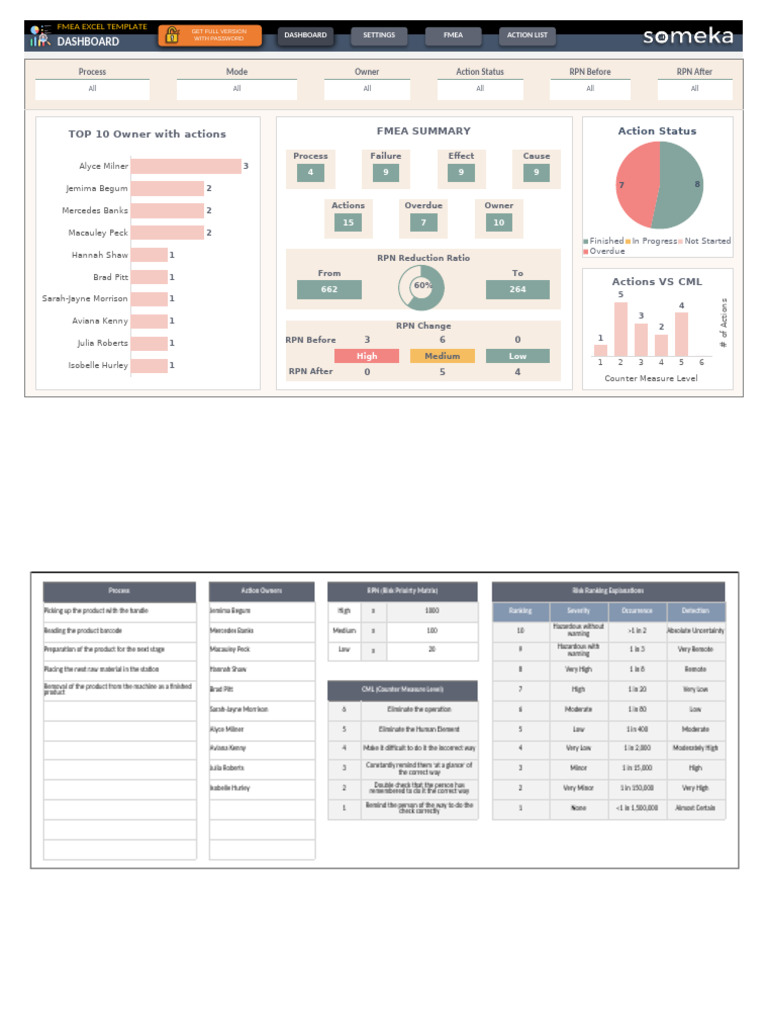 FMEA Someka Excel Template V2 Free Version | PDF
