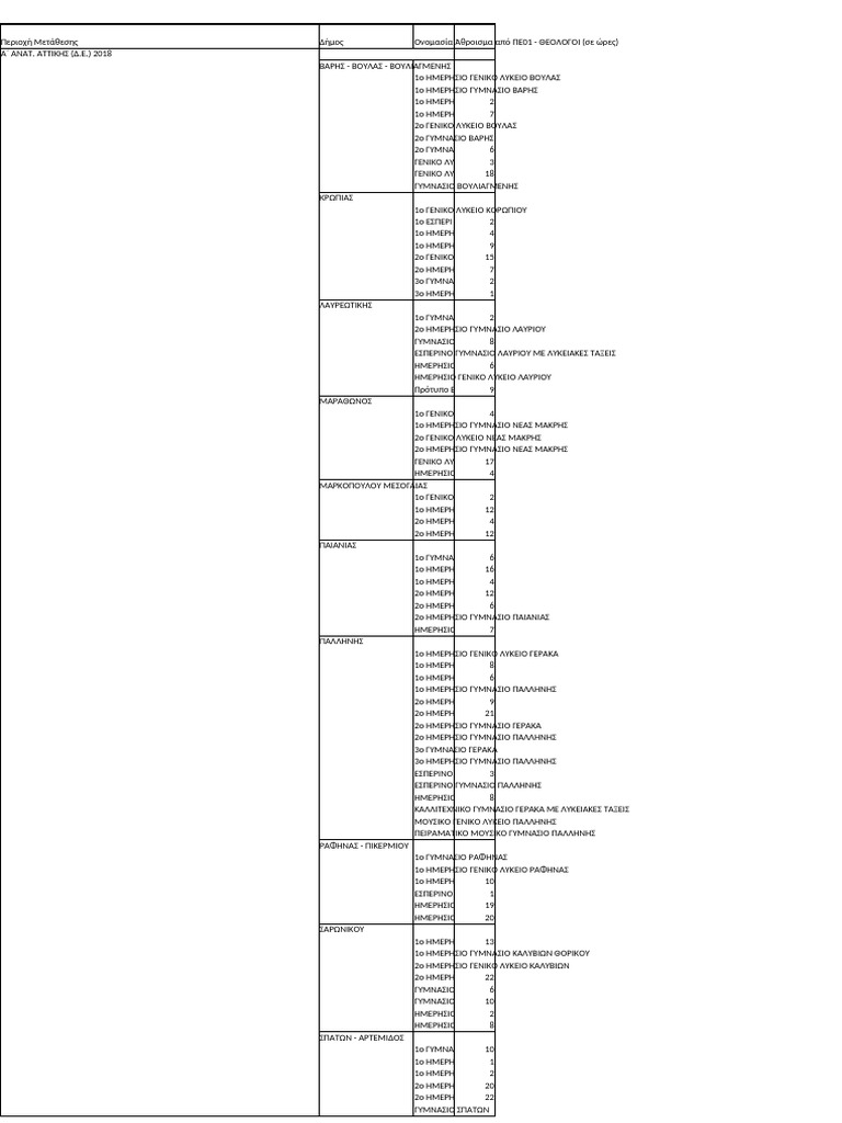 ΛΕΙΤΟΥΡΓΙΚΑ ΚΕΝΑ ΓΕΝΙΚΗΣ ΠΑΙΔΕΙΑΣ 17-08-2024 ΓΙΑ ΠΥΣΔΕ4 | PDF