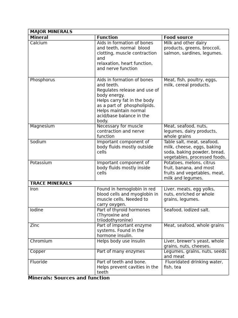 Minerals and Functions | PDF