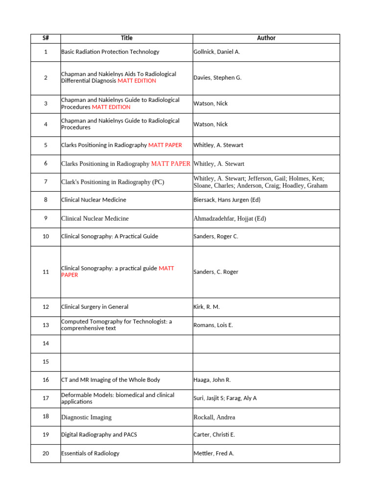 Radiology Library Books | PDF