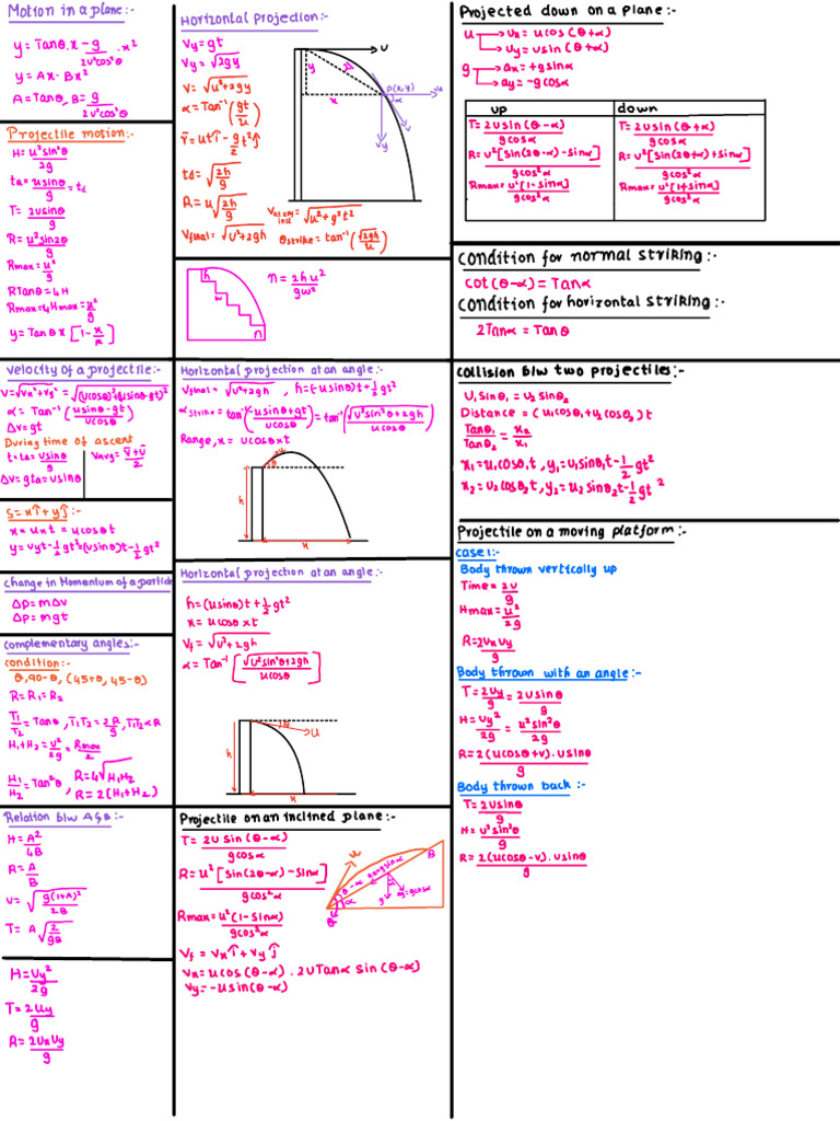 Motion in Plane 2-D | PDF