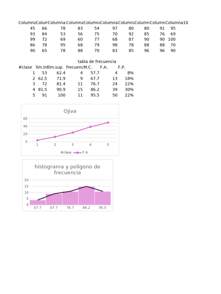 Grafica Excel Luna | PDF