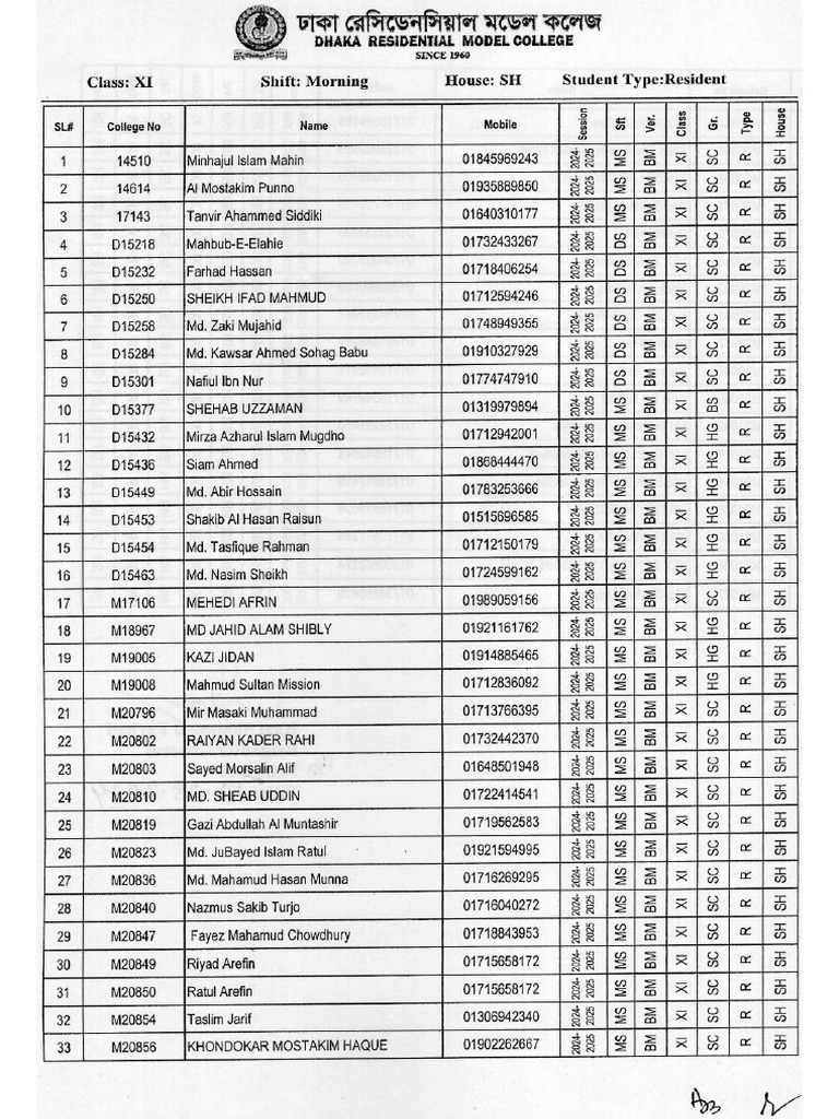 Resident House List | PDF