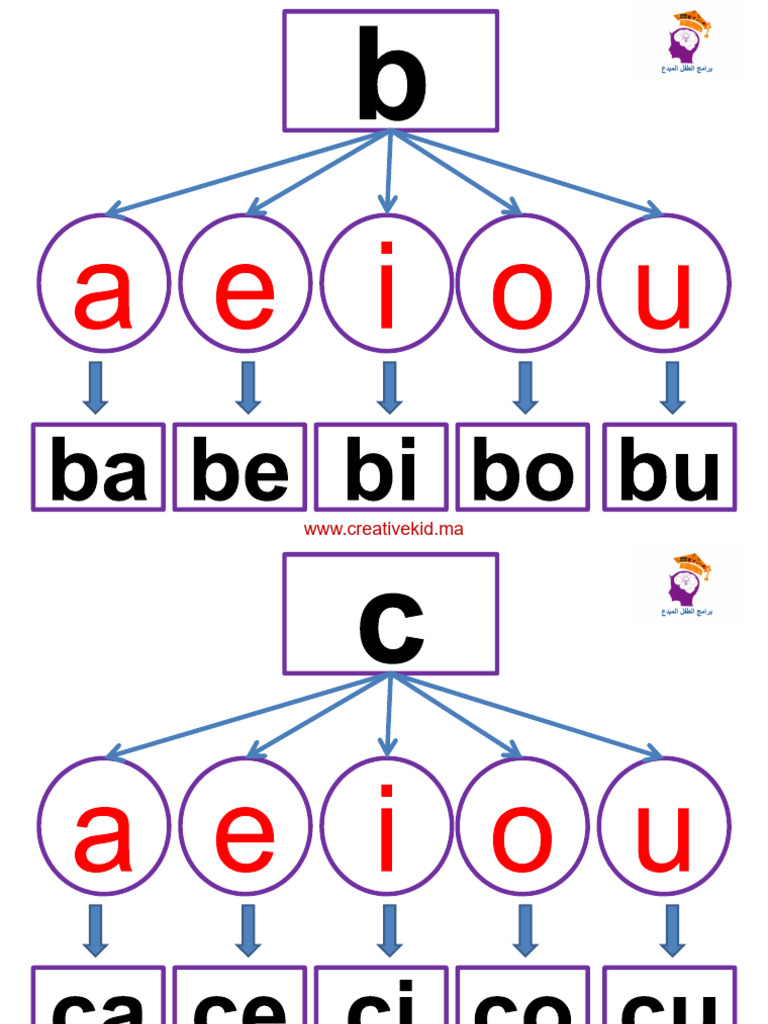 Jeu Des Syllabes A Imprimer A4 | PDF