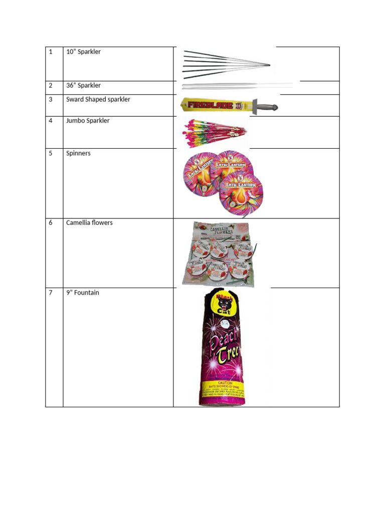 Fireworks Varities | PDF