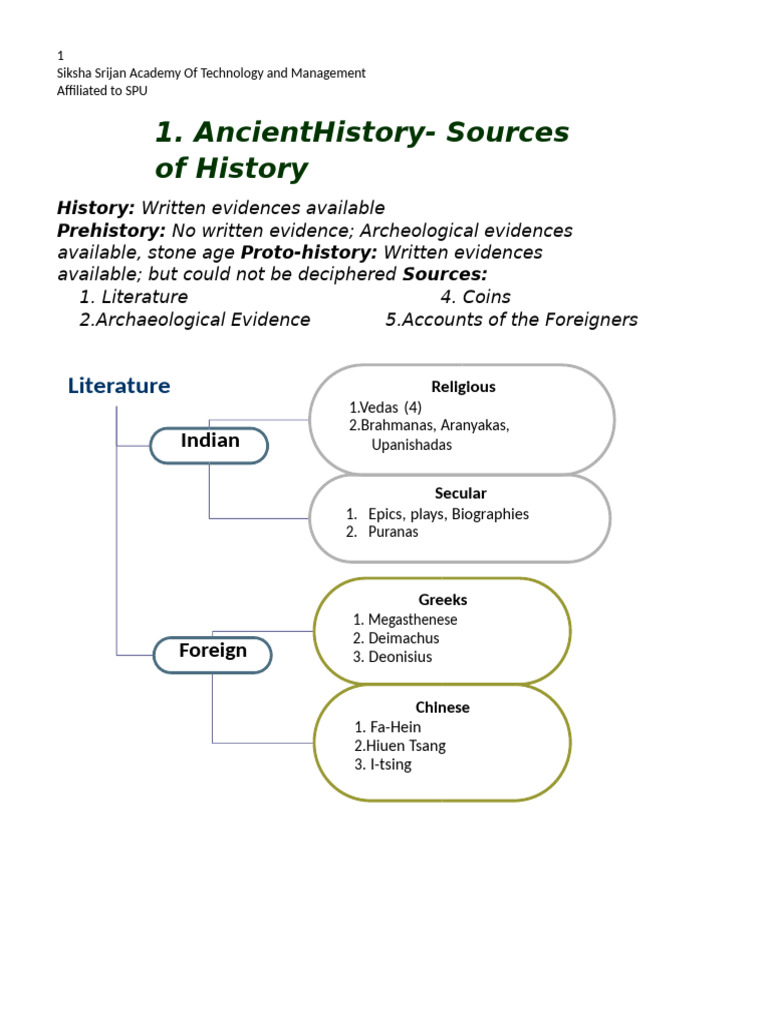 Ancient History | PDF | Ashoka | Social Science