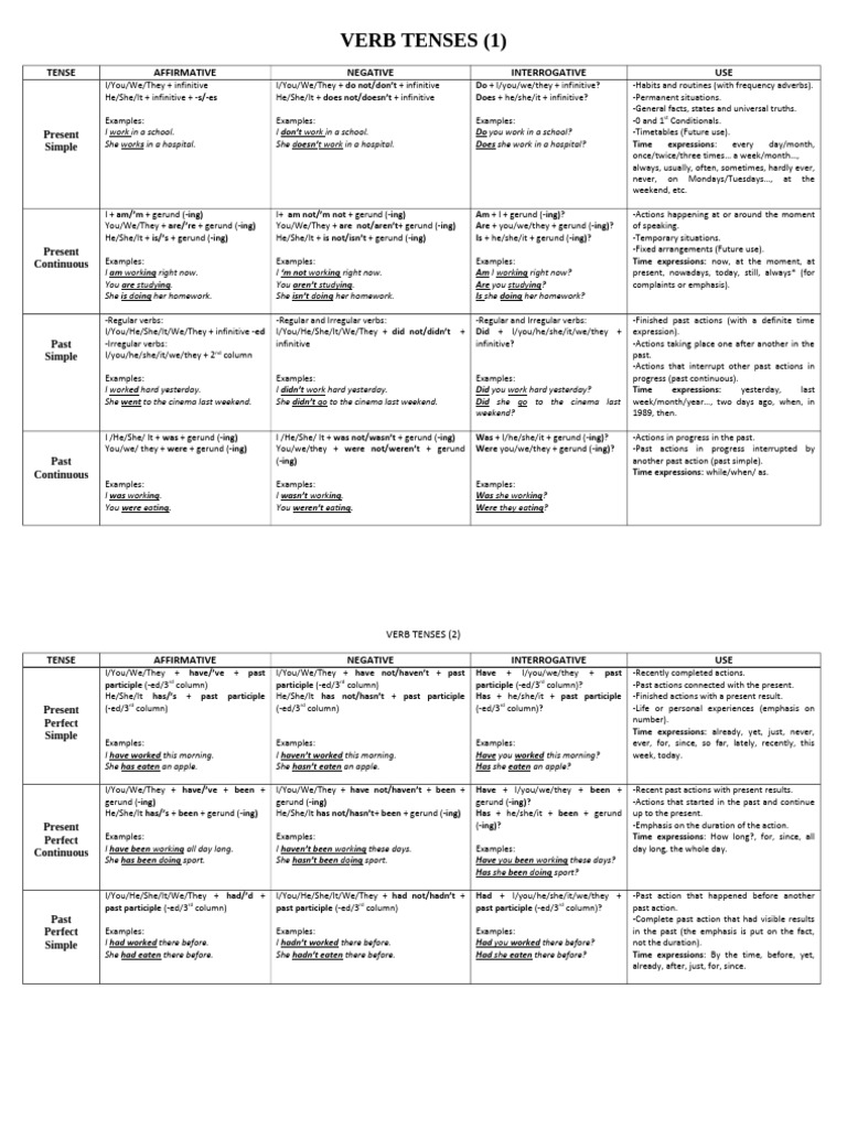 Verb Tenses Chart Grammar Guides 109036 1 | PDF