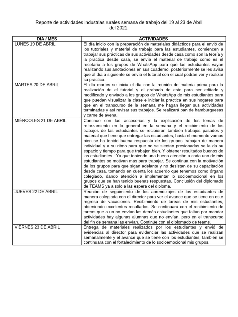 Actividades Industrias 19 Al 23 de Abr | PDF