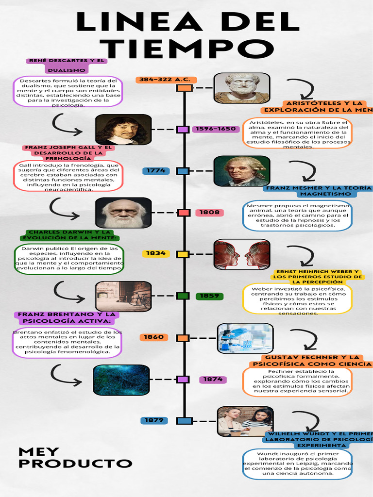Infografia Línea Del Tiempo Historia Timeline Doodle Multicolor - 20240912 - 231956 - 0000 | PDF ...