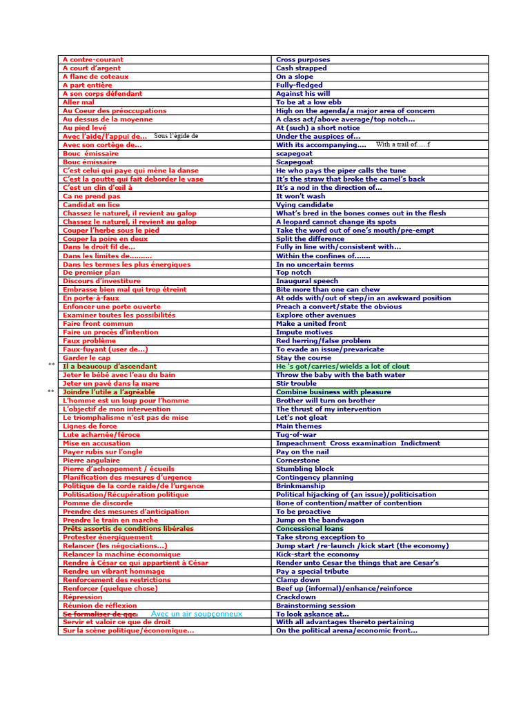 Basic & Problematic Expressions | PDF
