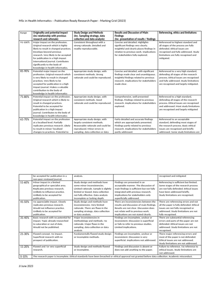 Marking Grid Publication Ready Paper 23 JJ | PDF