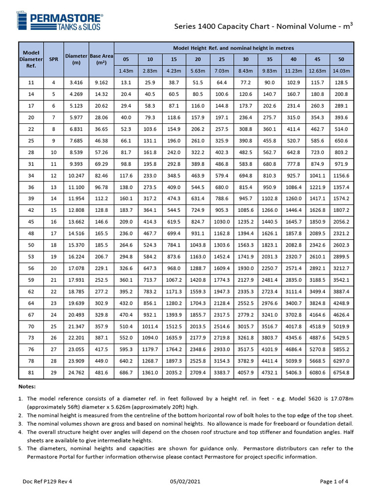 P129 Rev 4 Series 1400 Capacity Chart Nominal Volume m3 | PDF