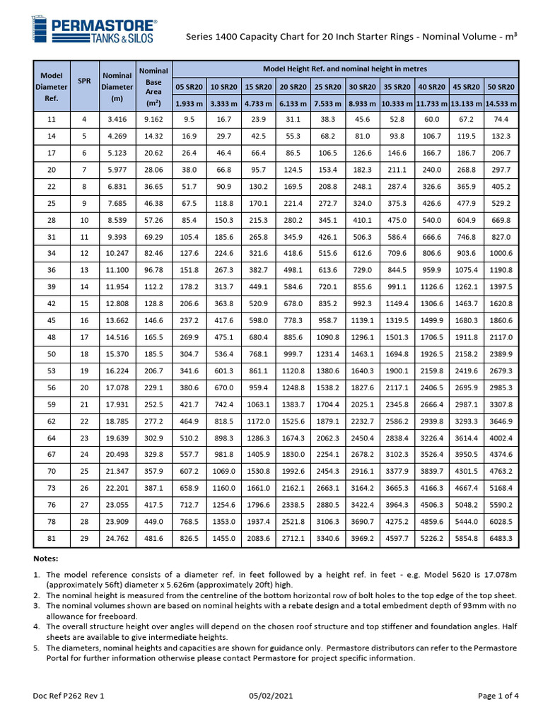 P262 Rev 1 Series 1400 Capacity Chart For 20 Inch Starter Rings Nominal ...