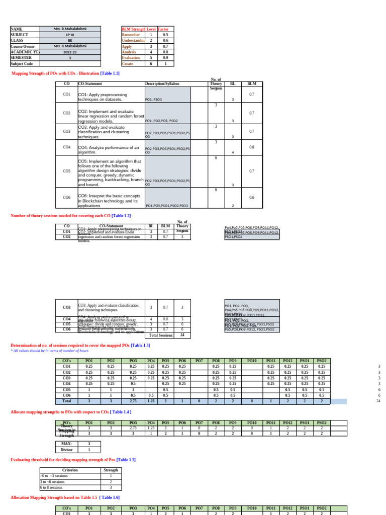 LP-III - New Format CO-PO Attainment - Sem-I AY 2022-23 | PDF