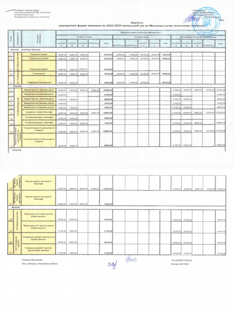 Vartist Kont Form Navch 2022 | PDF