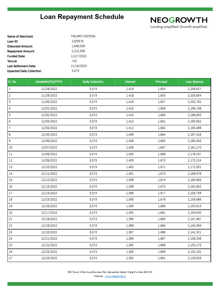 Loan Repayment Schedule - 1205976 | PDF