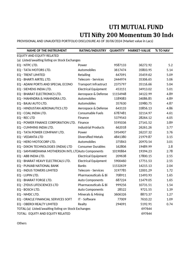 Uti Mutual Fund UTI Nifty 200 Momentum 30 Index Fund | PDF