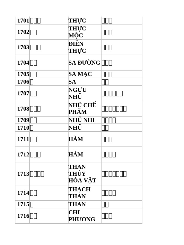 1701 Thực 1702 1703 1704 Sa Đường 1705 Sa Mạc 1706 SA 1707 1708 1709 ...