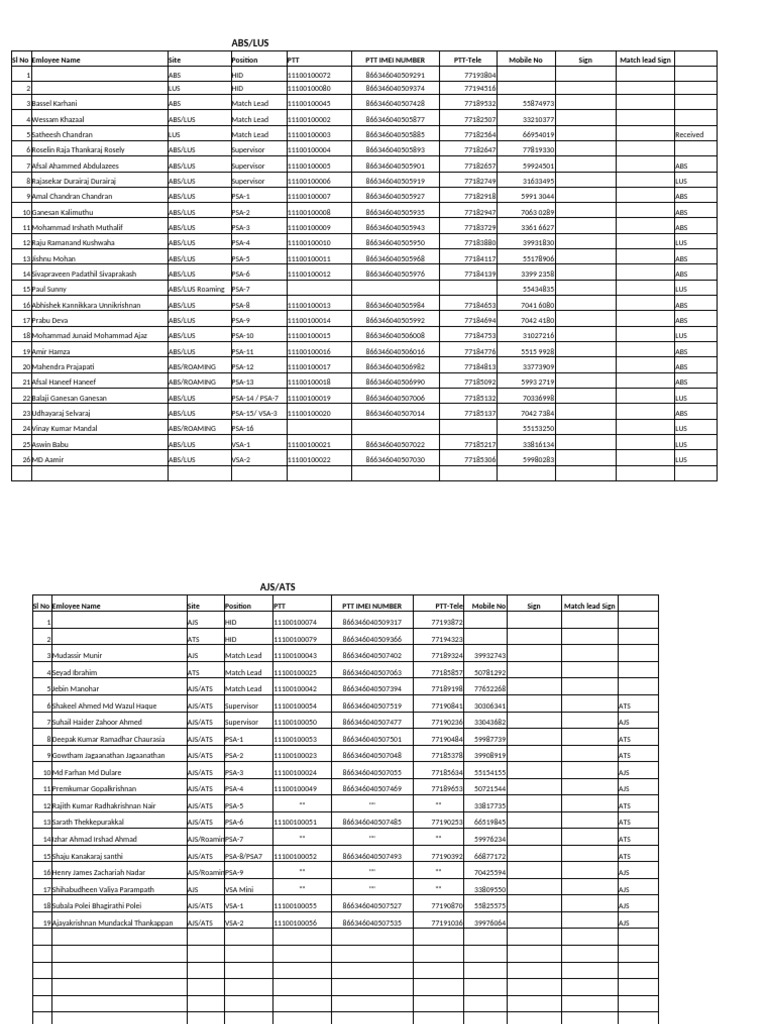 PTT Allocation List | PDF