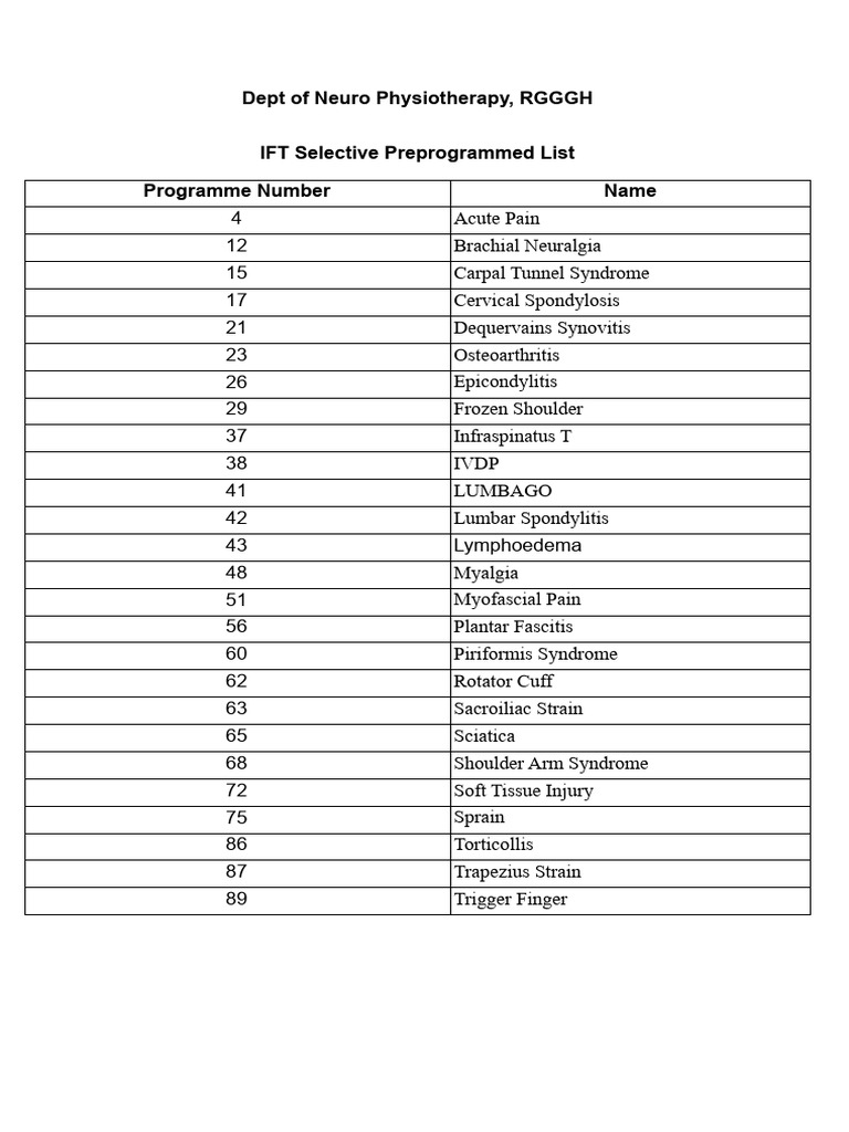 IFT Program List - Table 2 | PDF