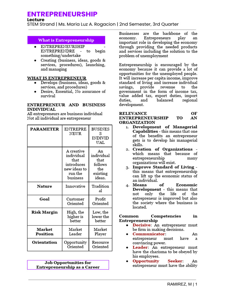 ENTREP REVIEWER | PDF