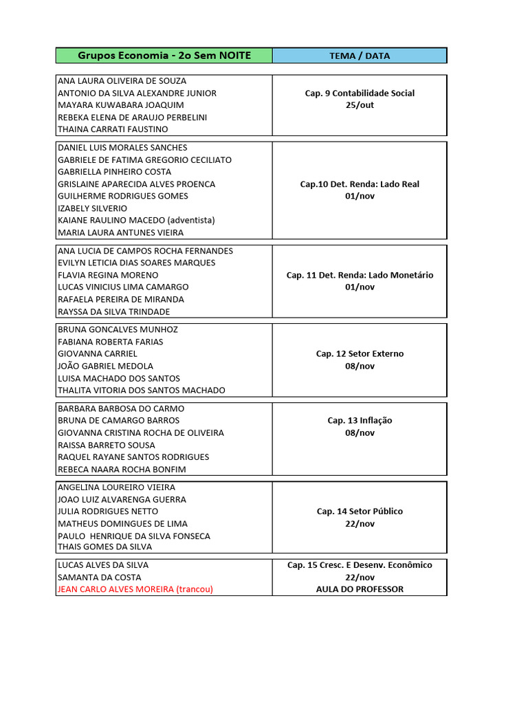 Grupos Economia NOITE - 2o Sem 2024 | PDF